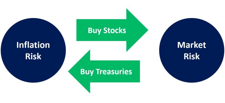 Stocks-for-inflation-risk-and-Treasuries-for-market-risk - Jon Luskin ...