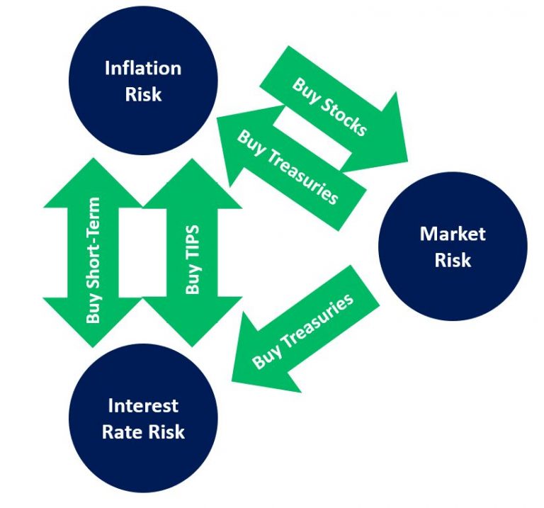 interest-rate-risk-inflation-risk-and-market-risk-v2 - Jon Luskin, CFP ...
