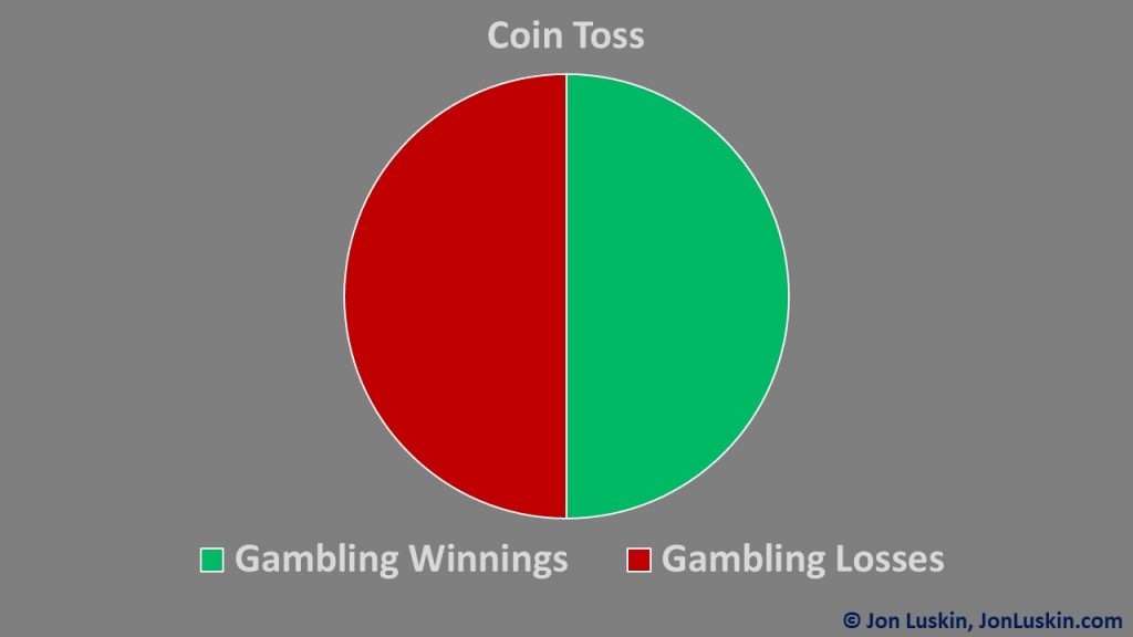coin-toss-odds-v3 - Jon Luskin, CFP® • Hourly Advice for Do-It-Yourself ...